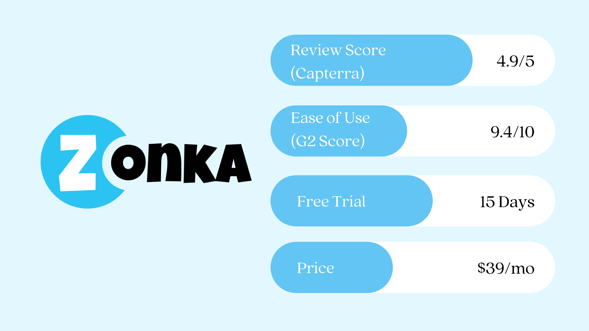 Top 12 CSAT Software 2023